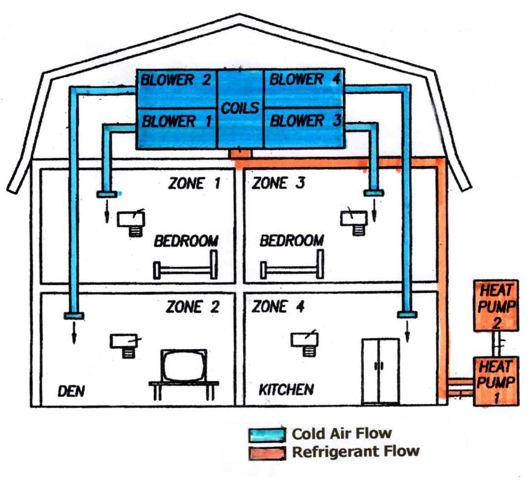 Cascade Air Conditioning Inc.